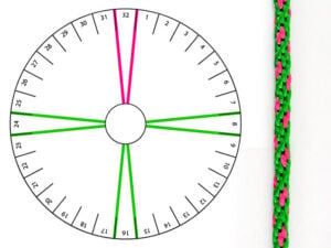 8 Strand Kumihimo Patterns by Color Placement ⋆ Dream a Little Bigger